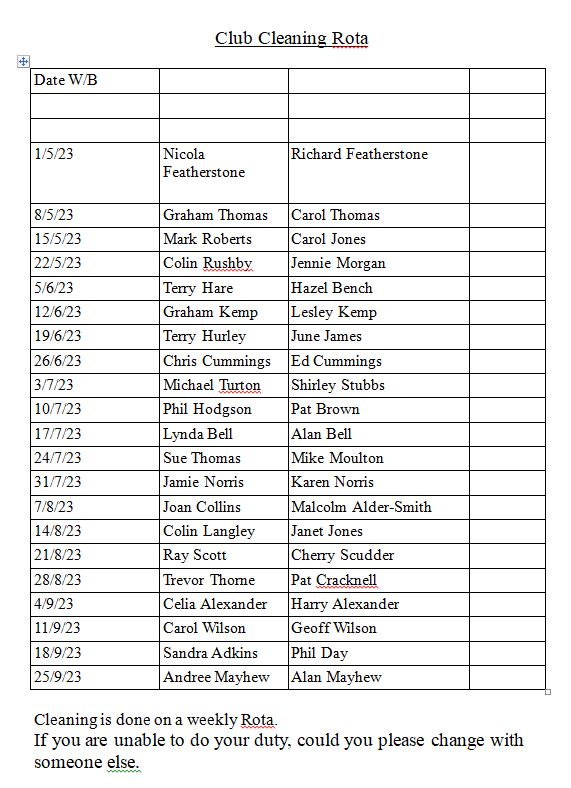 Duty Rota – Shanklin Bowls Club